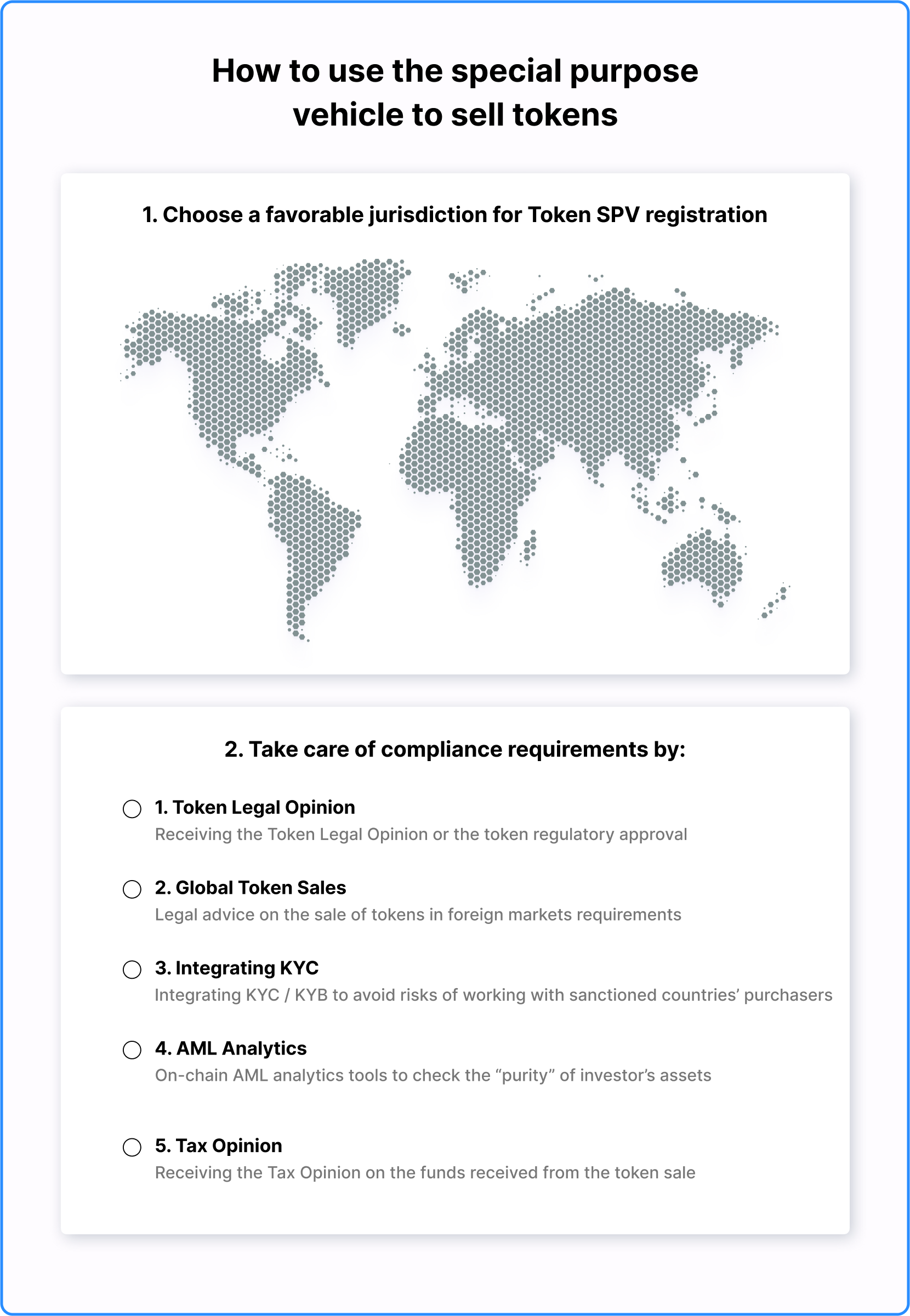 Spv Agreement Template